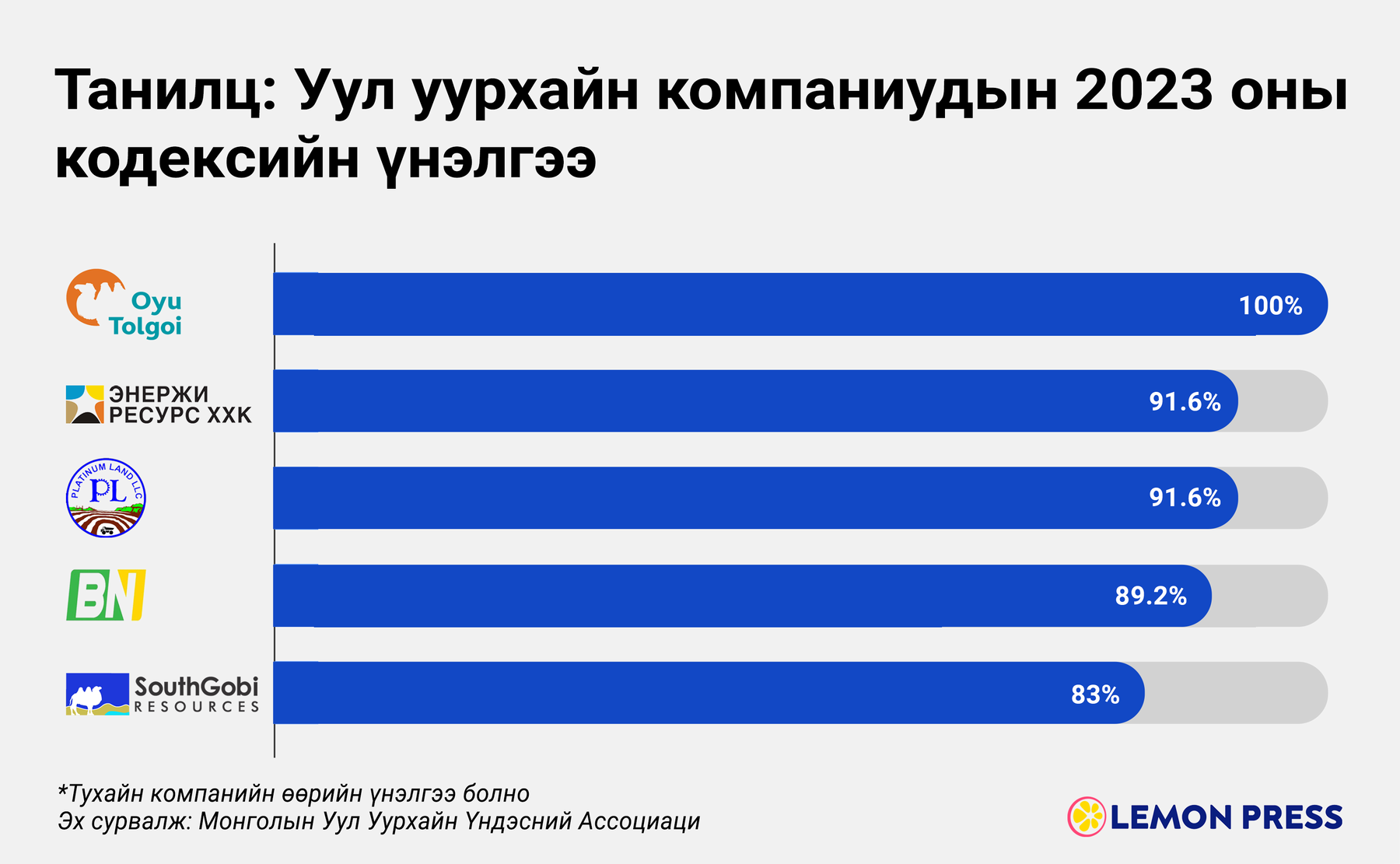 Уул уурхайн компаниуд өөрсдийн хариуцлагатай уул уурхайн үнэлгээгээ танилцууллаа