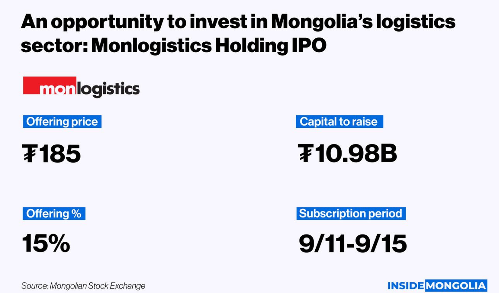 Monlogistics Holding is commencing its IPO today