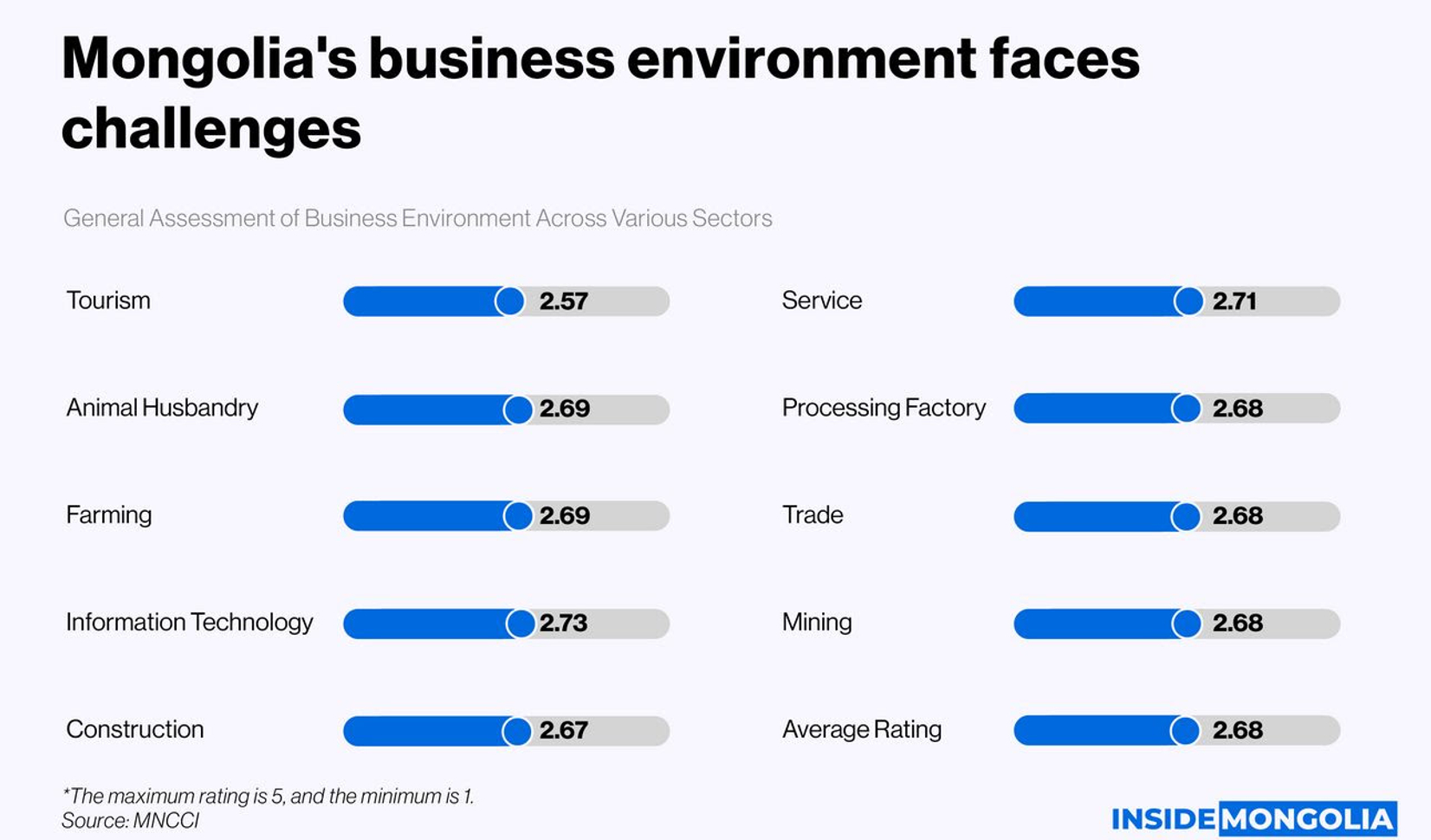 Overall evaluation of the business environment declined by 8% from 2020 ...