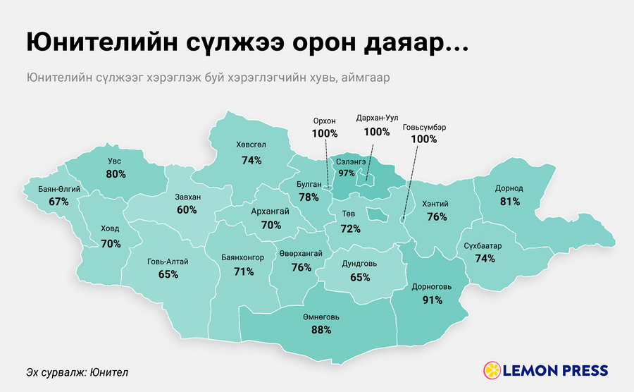 6 насны хүн амын 64 7 нь интернэт ашиглаж байна