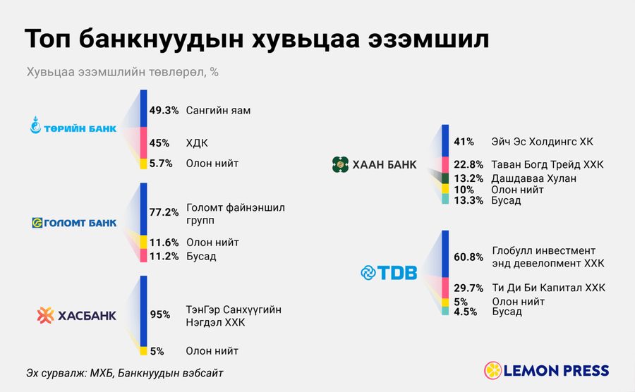Банкны тухай хуулийг шинэчилнэ