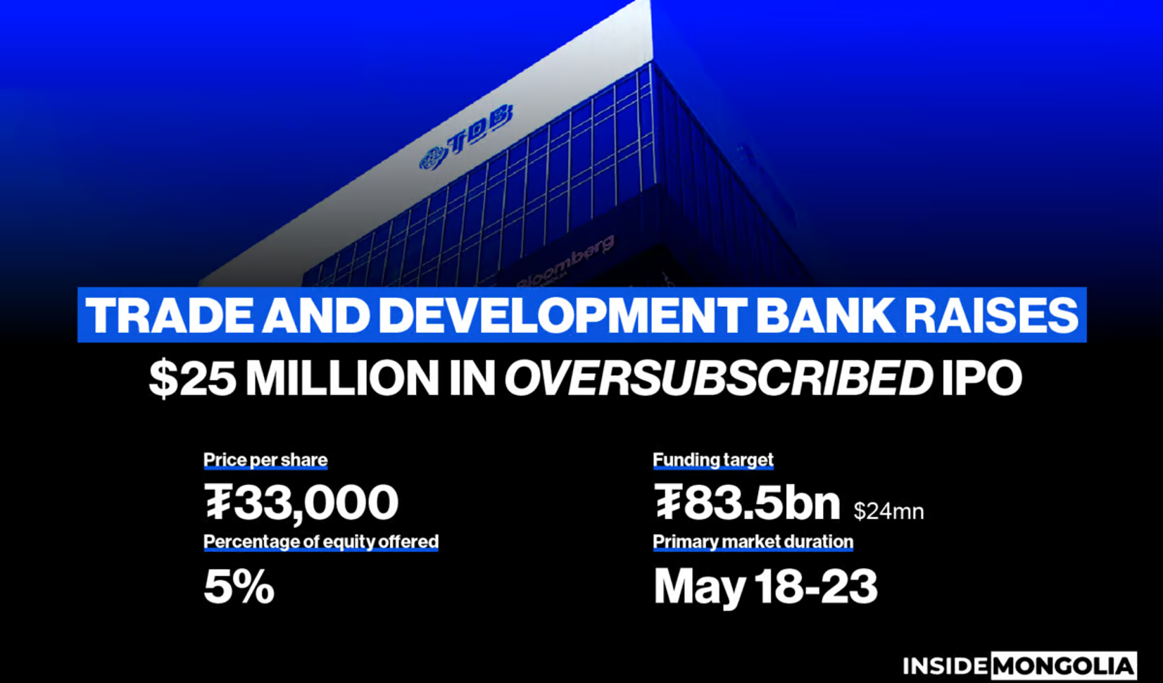 Trade and Development Bank raises $25 million in oversubscribed IPO