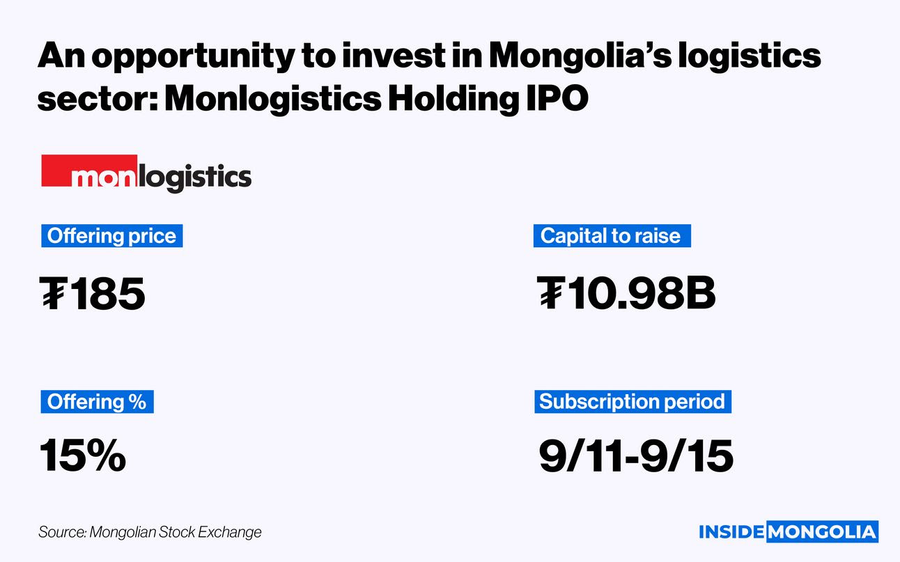 Monlogistics Holding is commencing its IPO today