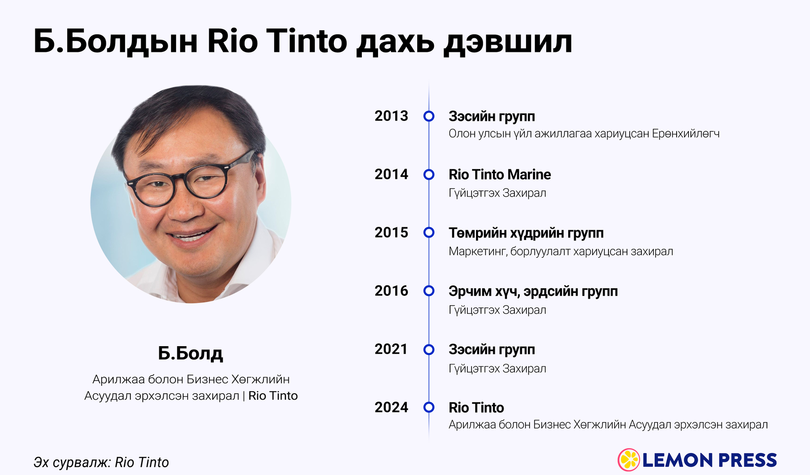 Дэлхийн топ компанийн гүйцэтгэх удирдлагын багт ажиллаж байгаа цорын ганц Монгол хүн Б Болд