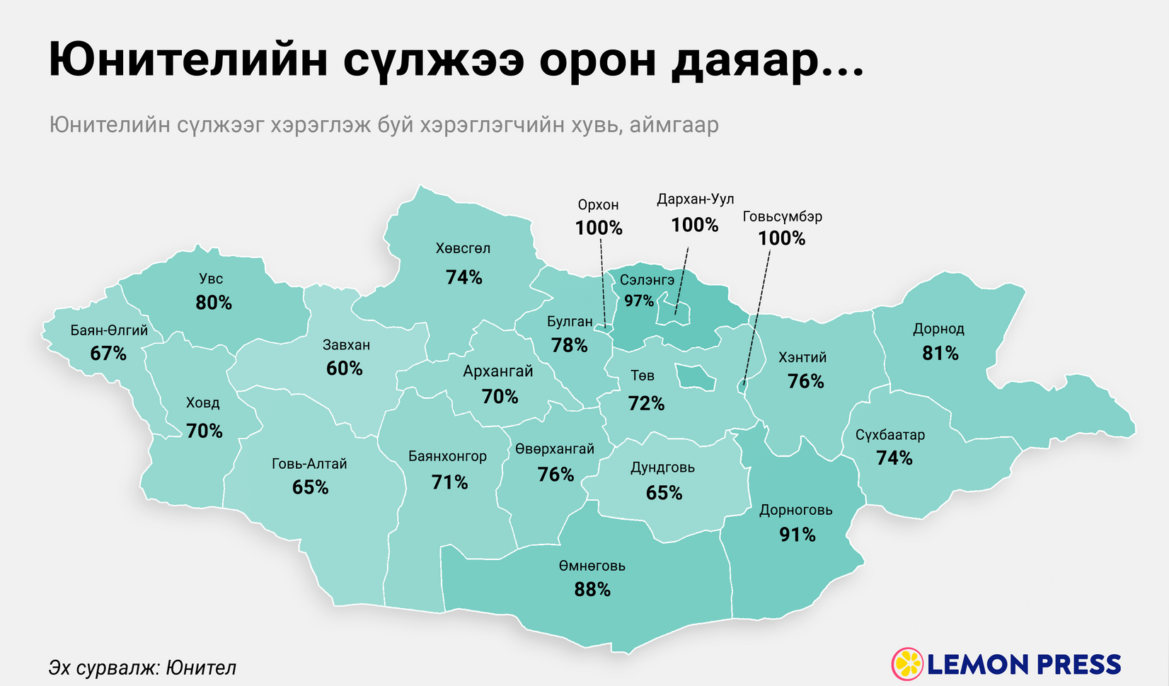 6 насны хүн амын 64 7 нь интернэт ашиглаж байна