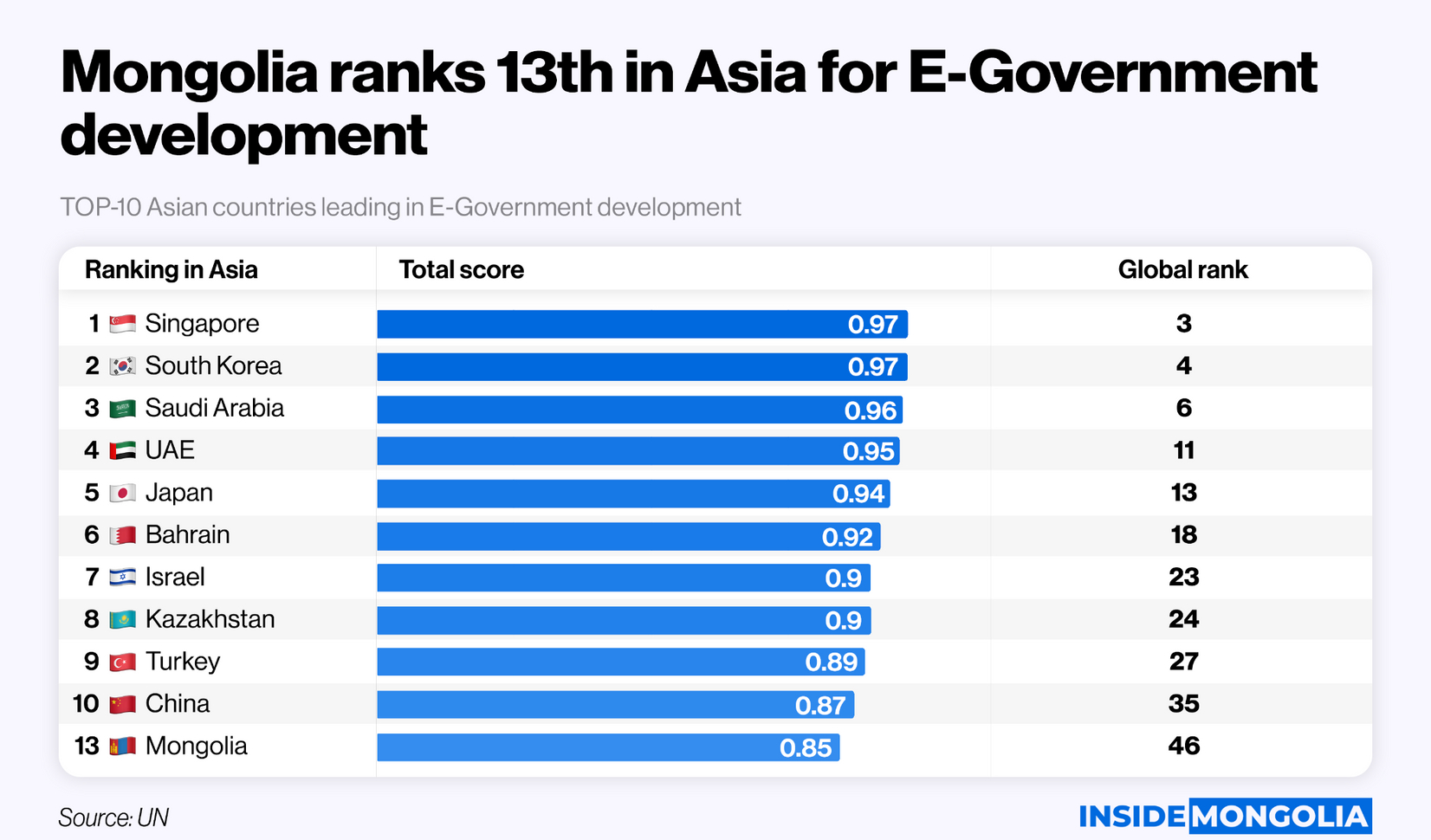 Mongolia: A Digital Leap Forward!
