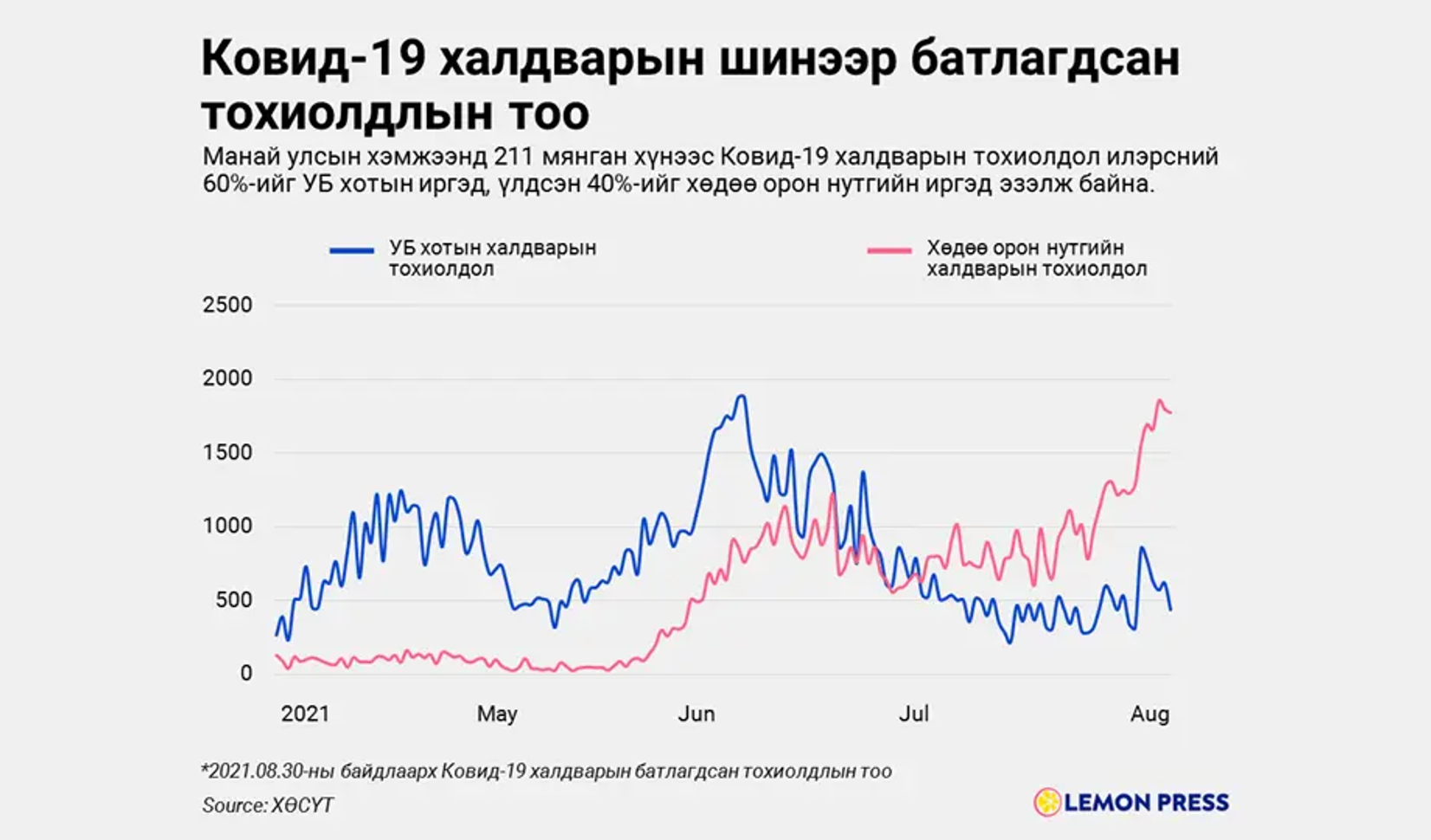 Ковид 19 халдварын тархалт