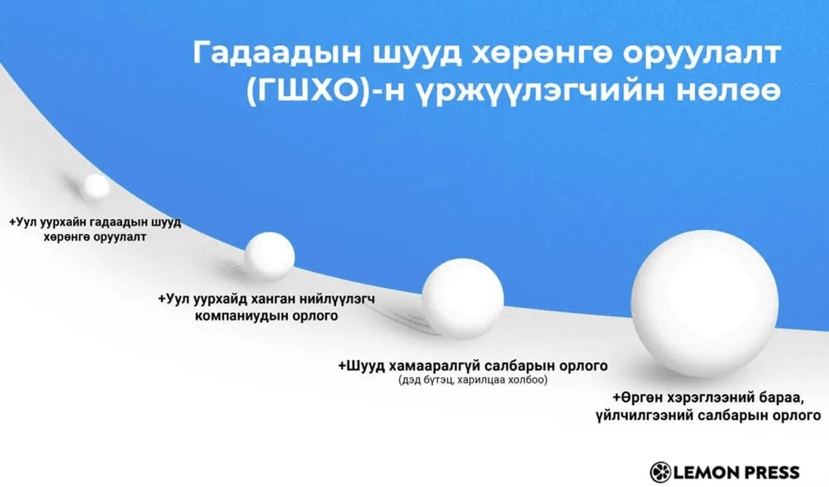 ГШХО эдийн засгийг хэрхэн бүүст хийдэг вэ