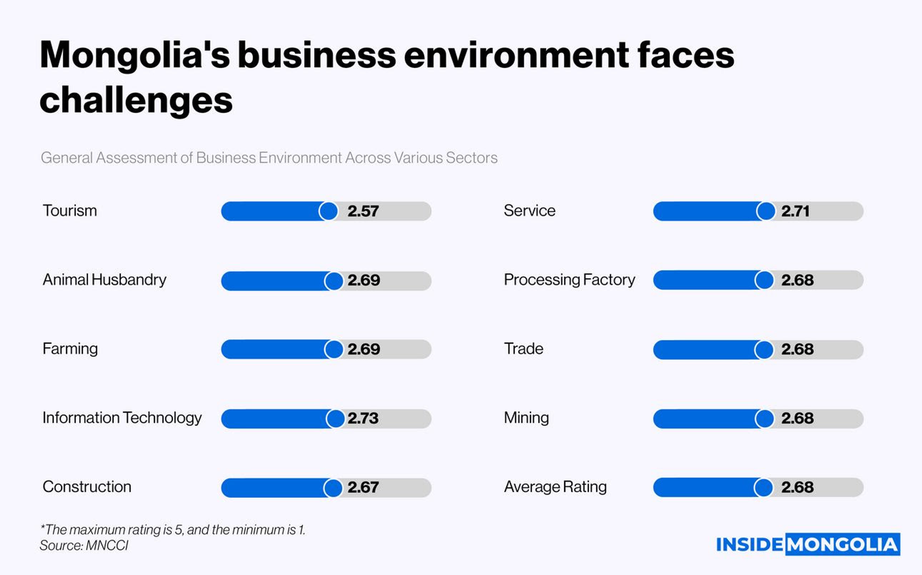 Overall evaluation of the business environment declined by 8% from 2020 ...